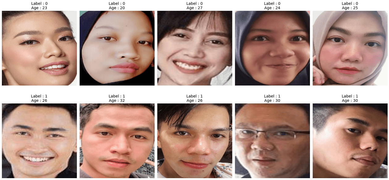 Gender Classification & Age Detection - BDC Satria Data 2021 | Hyuto's Blog