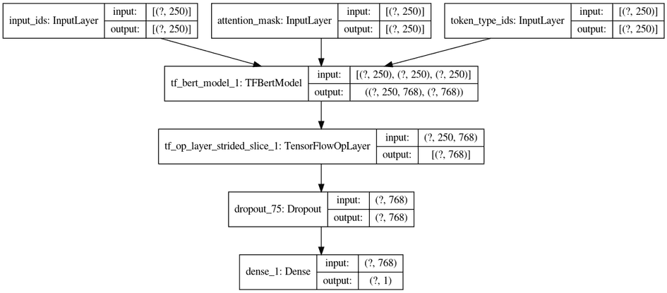 Hoax Classification - BDC Satria Data 2020 | Hyuto's Blog