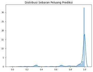 Hoax Classification - BDC Satria Data 2020 | Hyuto's Blog