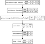 Hoax Classification - BDC Satria Data 2020 | Hyuto's Blog