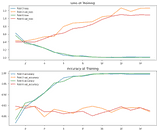 Hoax Classification - BDC Satria Data 2020 | Hyuto's Blog