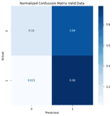Hoax Classification - BDC Satria Data 2020 | Hyuto's Blog